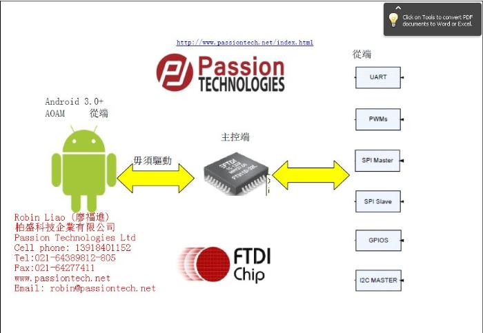 FTDI发布支持Android平台的 USB Host/slave IC--UART GPIO SPI I2C-passionrobin-电子技术应用-AET-中国科技核心期刊-最丰富的电子 ...