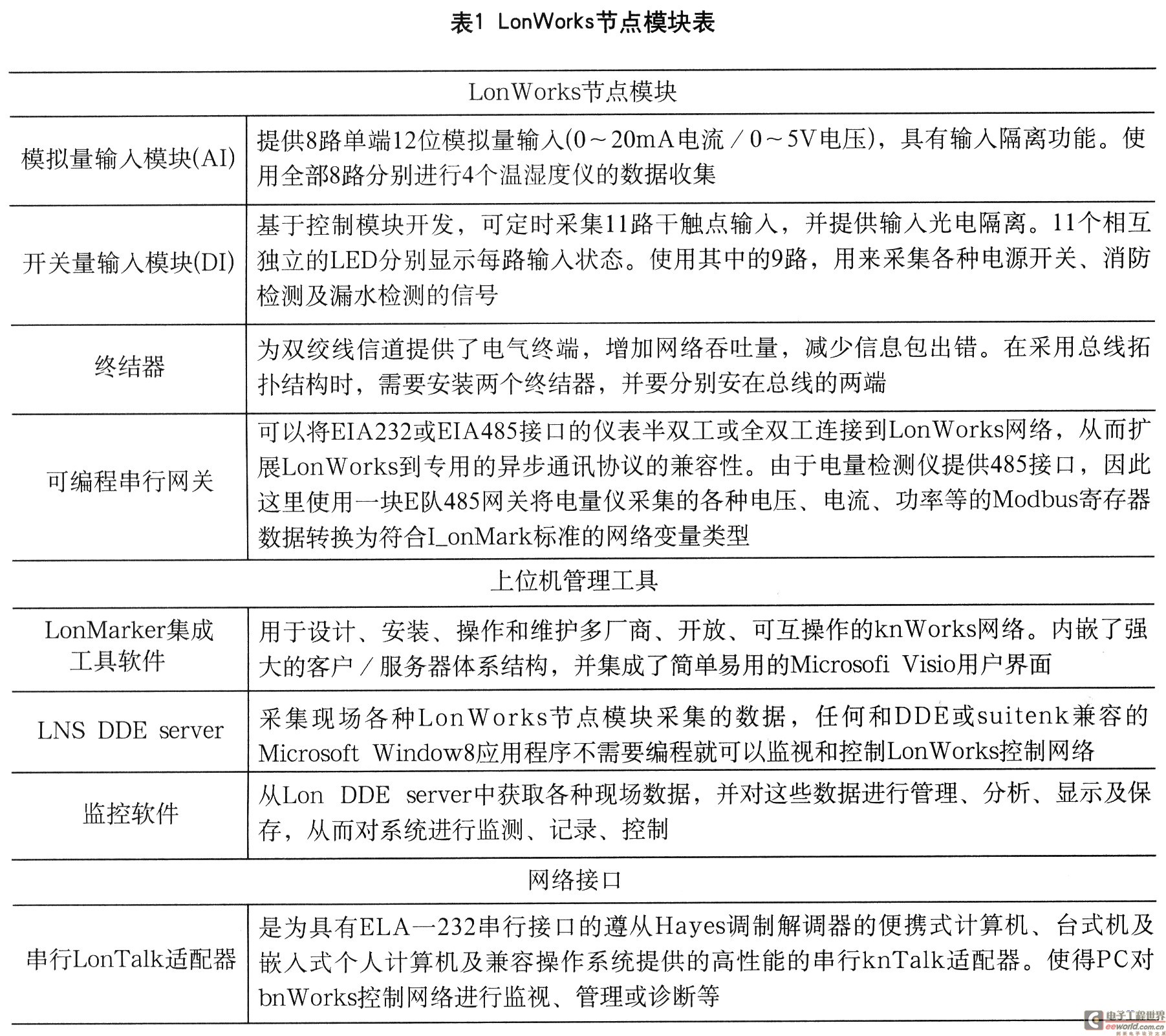 基于Lonworks现场总线的机房监控系统 -AET-电子技术应用